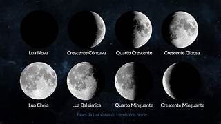 Veja em qual fase da Lua estamos neste domingo, 16 de março in 2025 ...